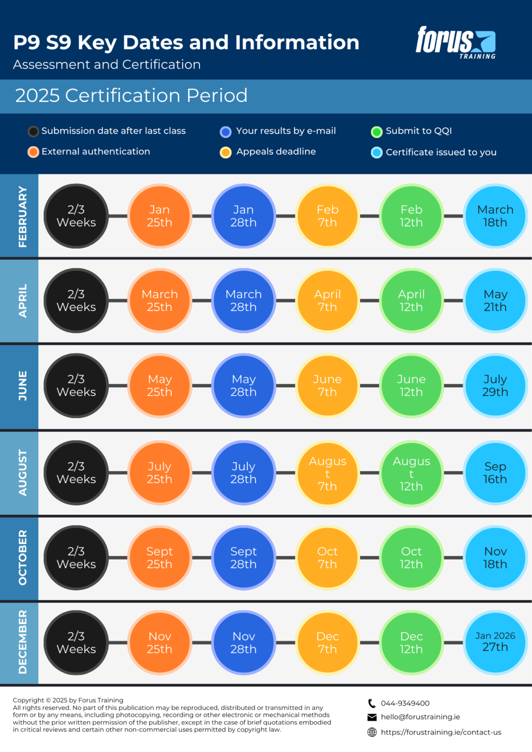 Key Certification Dates 2025