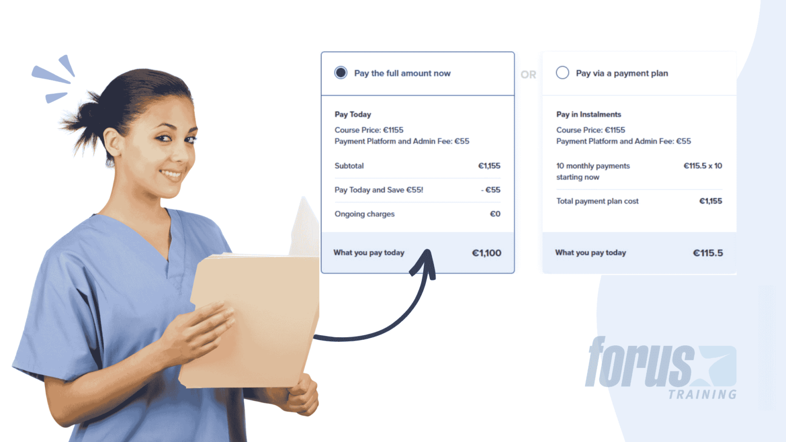 QQI Level 5 Healthcare Courses - Forus Training | QQI Accredited ...