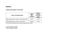 Revision of Salaries for SNA Effective March 1st, 2025 - Forus Training ...