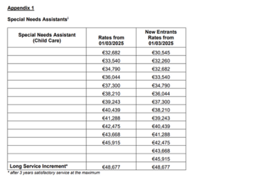 Revision of Salaries for SNA Effective March 1st, 2025 - Forus Training ...